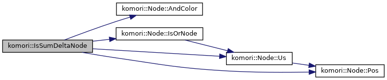 KomoringHeights: komori Namespace Reference