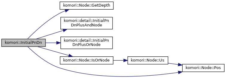 KomoringHeights: komori Namespace Reference