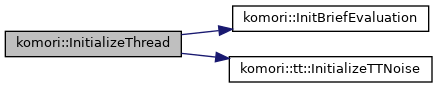 KomoringHeights: komori Namespace Reference